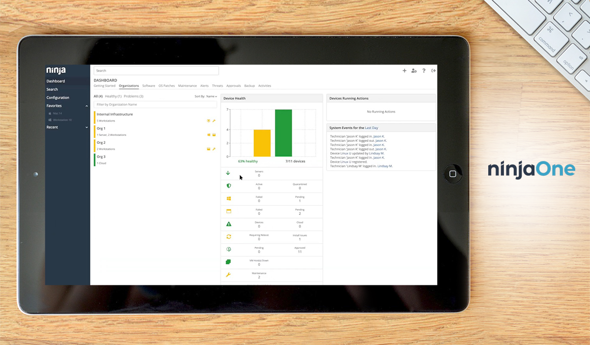 12 Best Remote Monitoring Software Solutions in 2024 - Financesonline.com