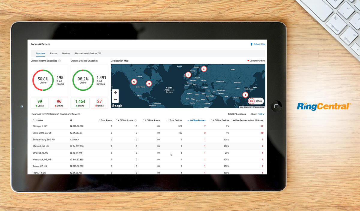 Top 10 Video Conferencing Systems for 2024 - Financesonline.com