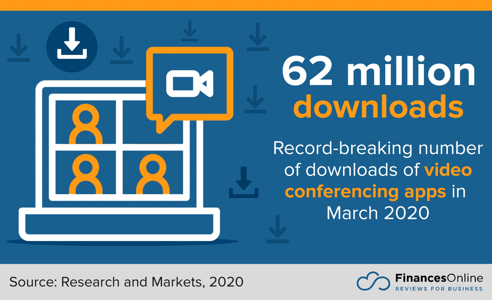Top 10 Video Conferencing Platforms in 2024 - Financesonline.com