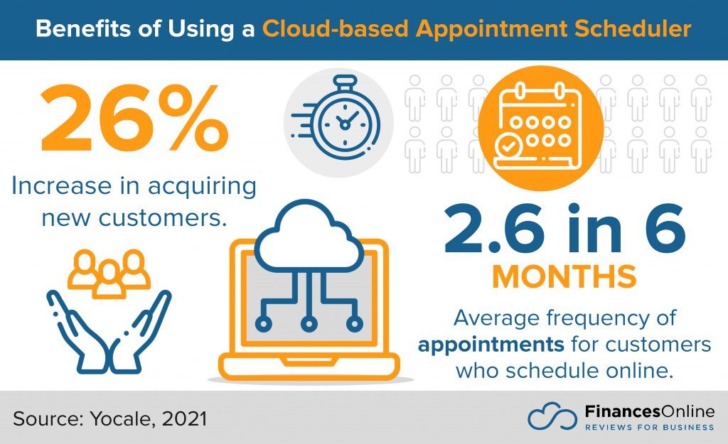 15 Leading Scheduling Software Examples for 2024 - Financesonline.com