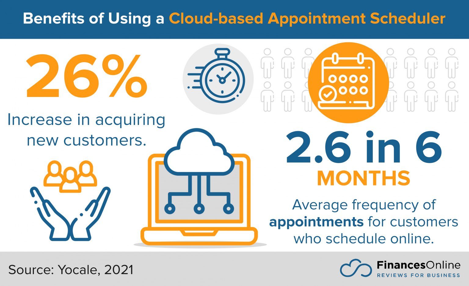 15 Leading Scheduling Software Examples for 2024 - Financesonline.com