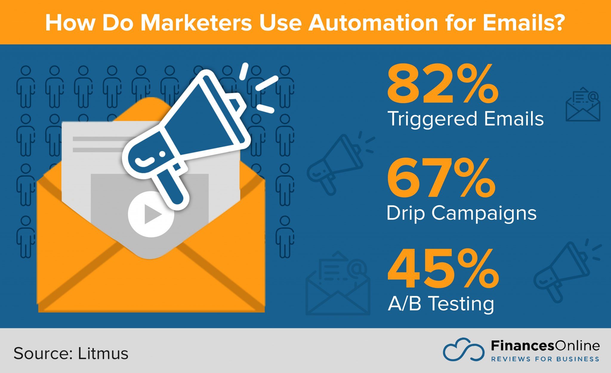 69 Compelling Marketing Automation Statistics in 2024: Market Share & Data Analysis ...