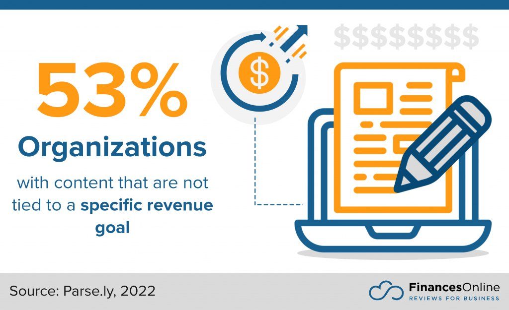 Best Campaign Management Practices and Strategy in 2024 ...