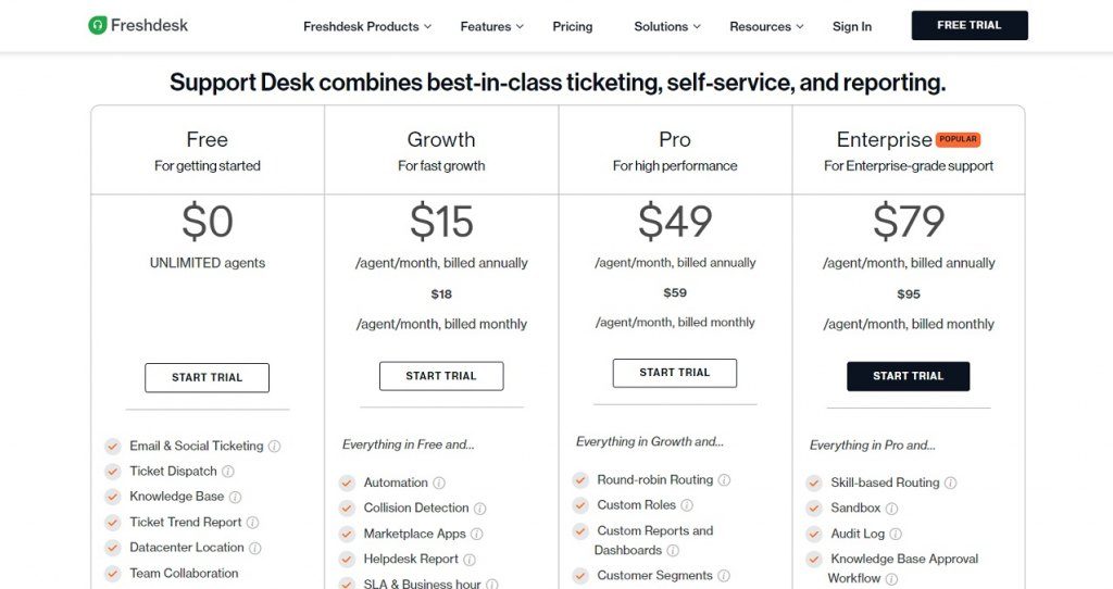 Freshdesk vs. Freshservice: 2024 Comparison of Features, Pricing ...
