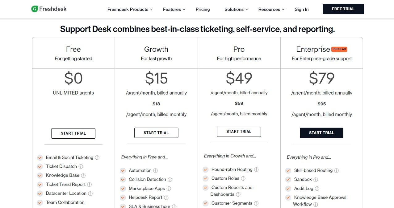 Freshdesk vs. Freshservice: 2024 Comparison of Features, Pricing ...