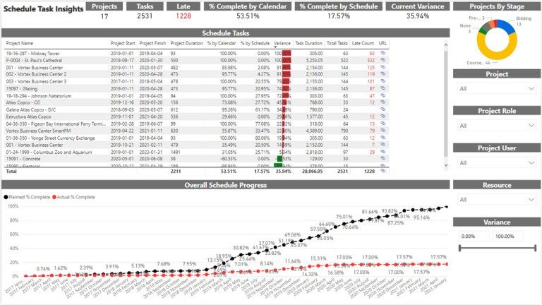 Contractor Foreman vs. Procore: 2024 Comparison of Features, Pricing ...