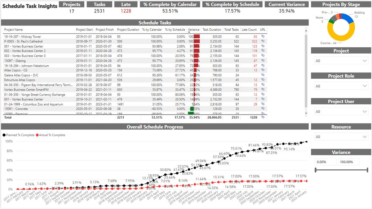 Contractor Foreman vs. Procore: 2024 Comparison of Features, Pricing ...