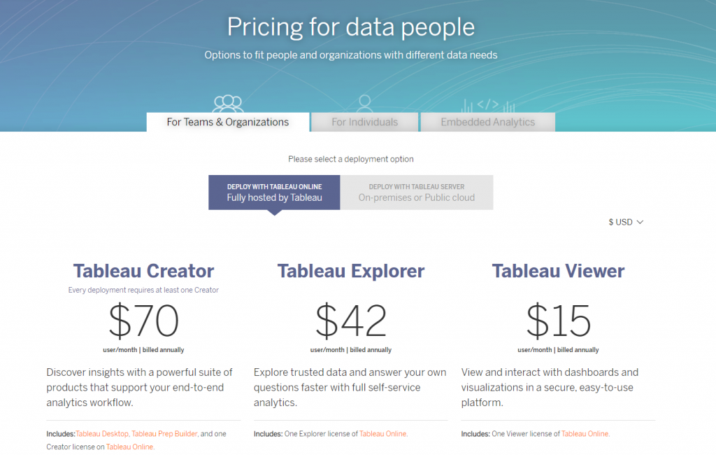Sisense vs. Tableau: 2024 Comparison of Features, Pricing & Integrations - Financesonline.com