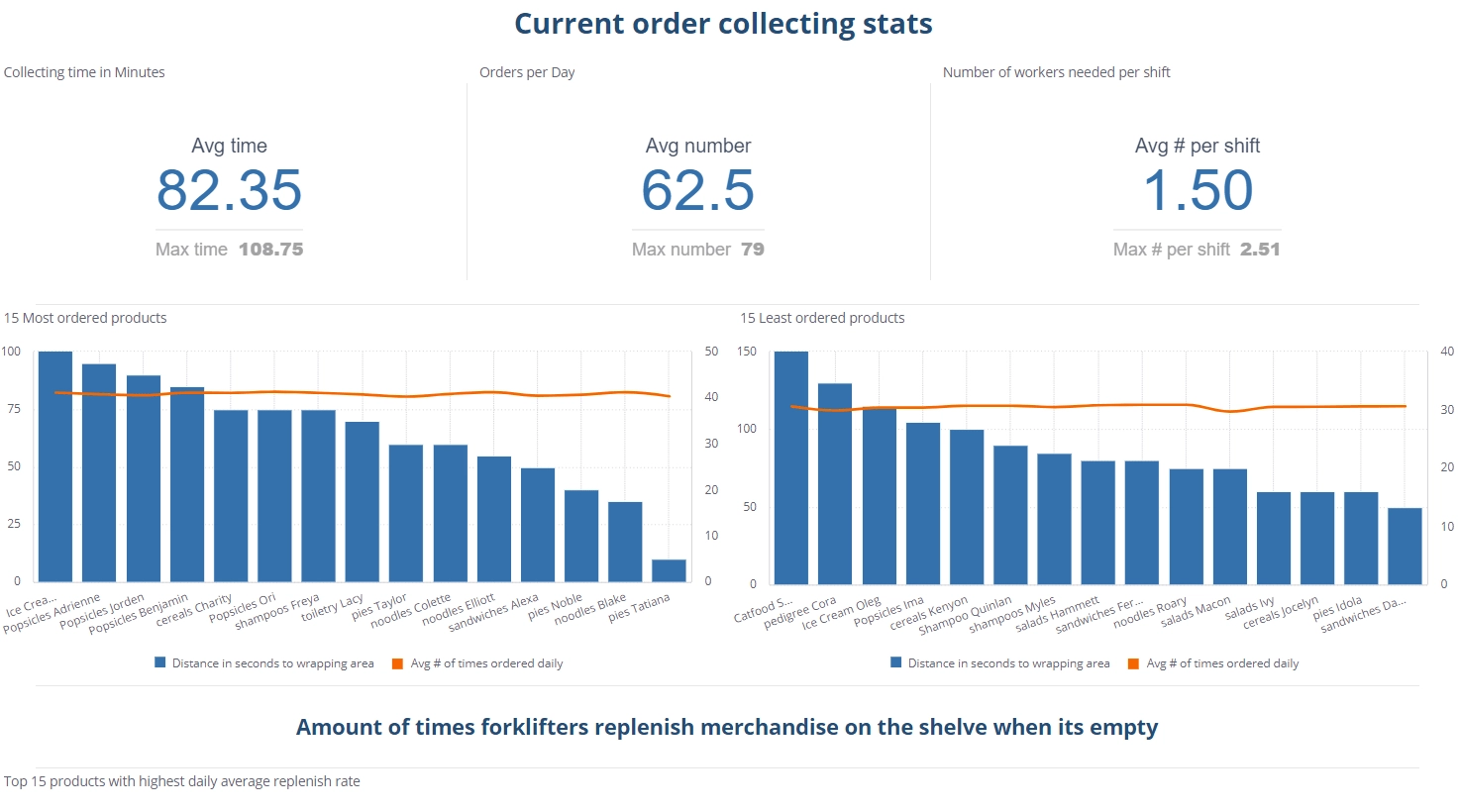 Sisense vs. Tableau: 2024 Comparison of Features, Pricing & Integrations - Financesonline.com