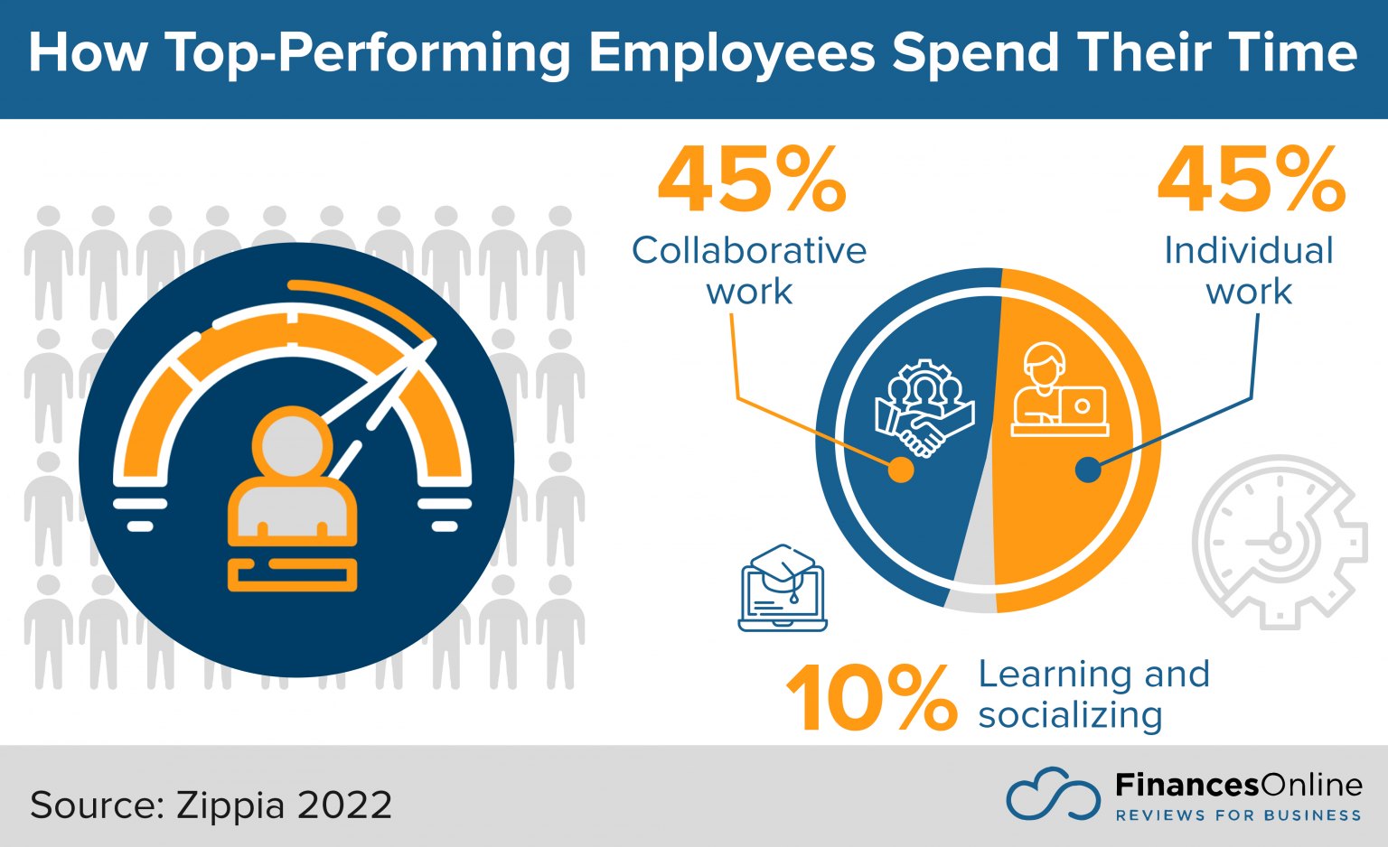 Top 10 Benefits and Advantages of Campaign Management in 2024 ...