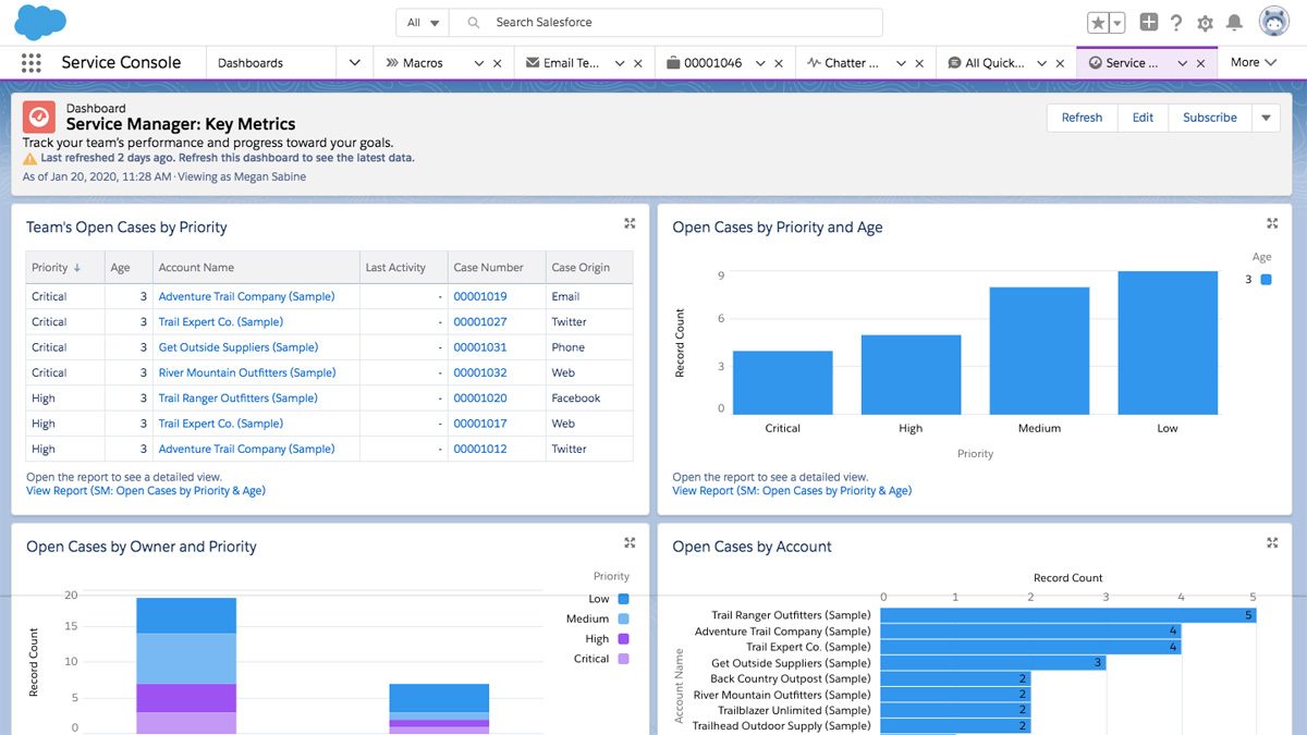Pipedrive vs. Salesforce CRM: 2024 Comparison of Features, Pricing & Integrations ...
