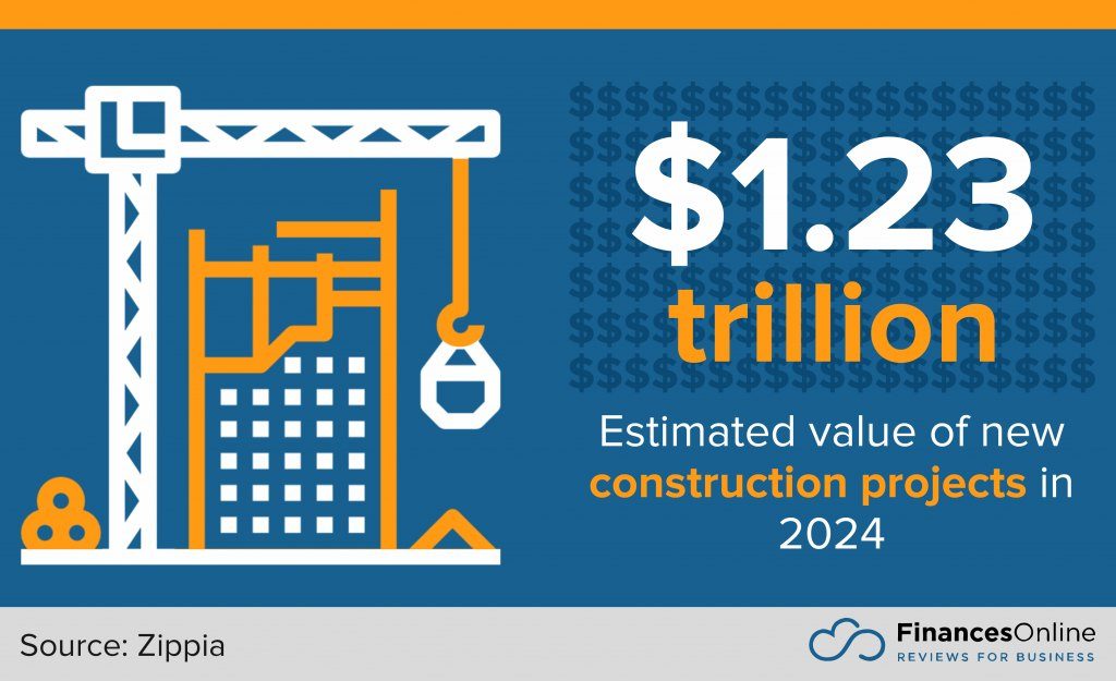 Contractor Foreman vs. CoConstruct: 2024 Comparison of Features, Pricing & Integrations ...