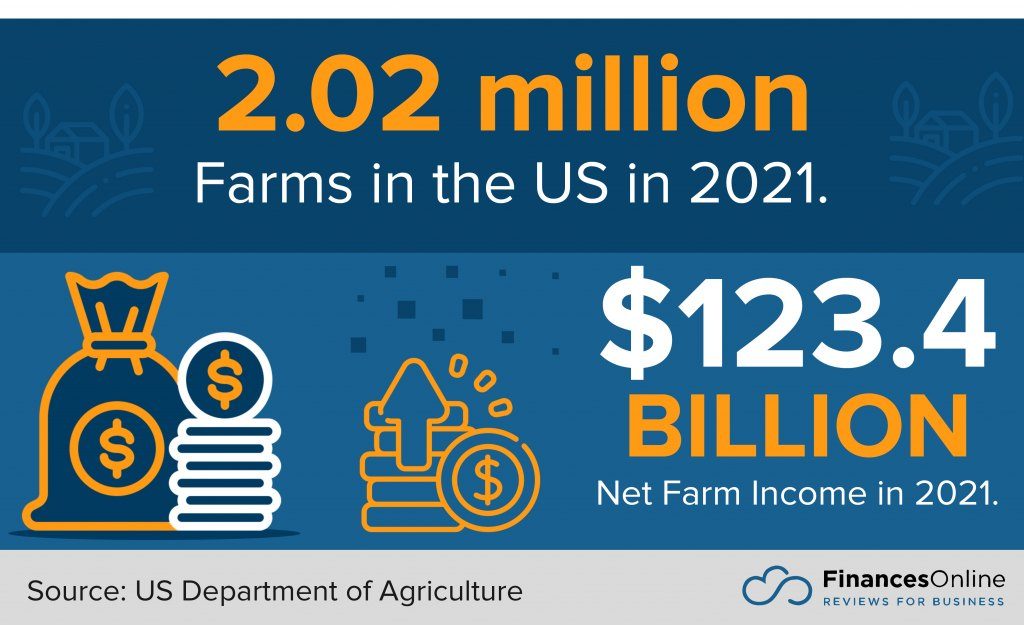 15 Best Farm Accounting Software in 2024 - Financesonline.com