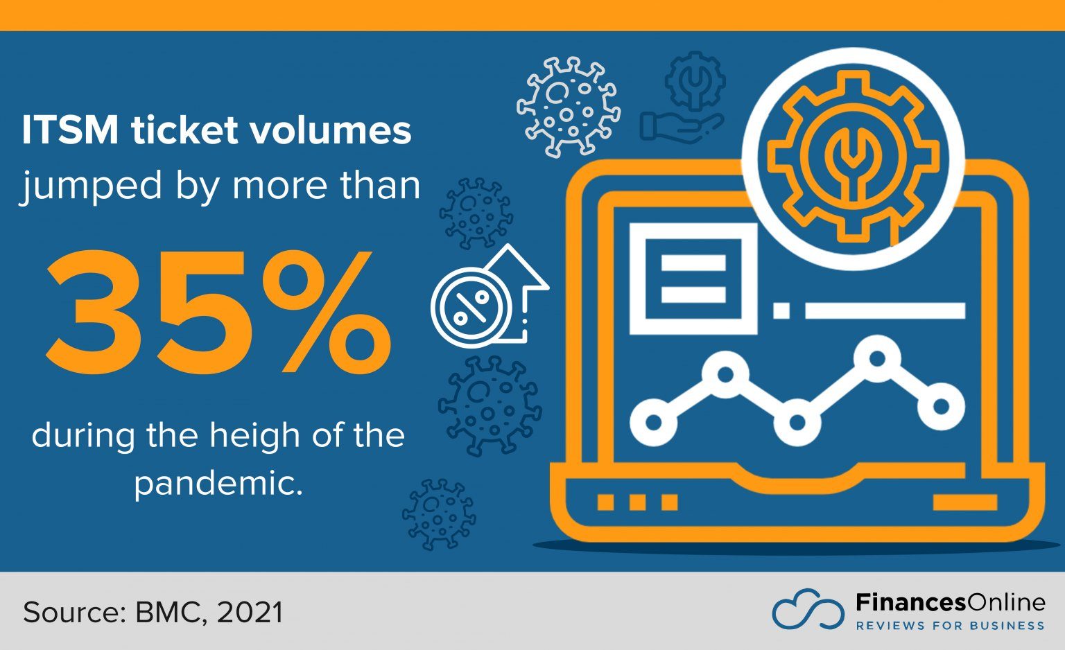 Freshservice vs. ServiceNow: 2024 Comparison of Features, Pricing ...