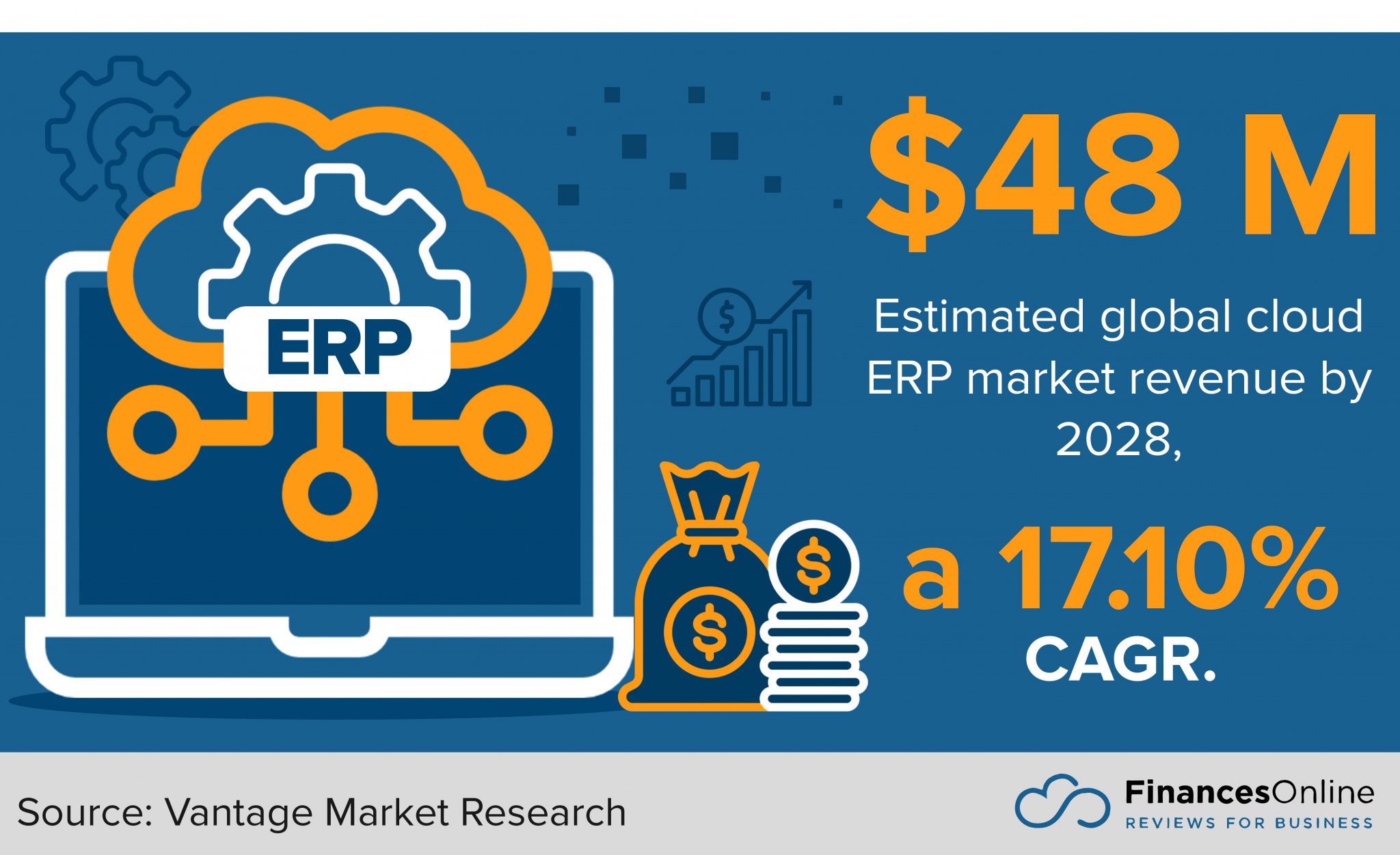What Is ERP System and How Does It Work? - Financesonline.com