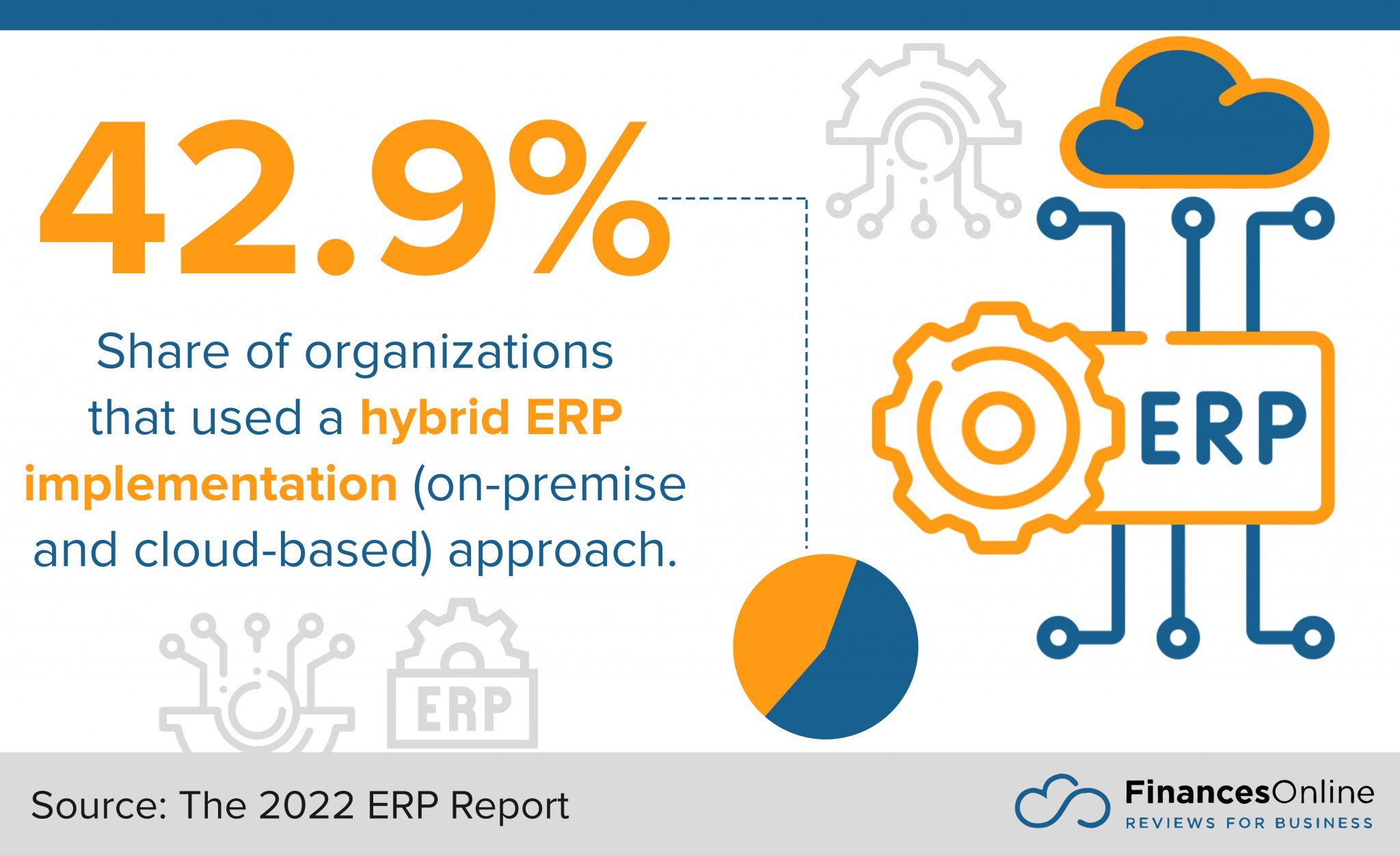 What Is ERP System and How Does It Work? - Financesonline.com