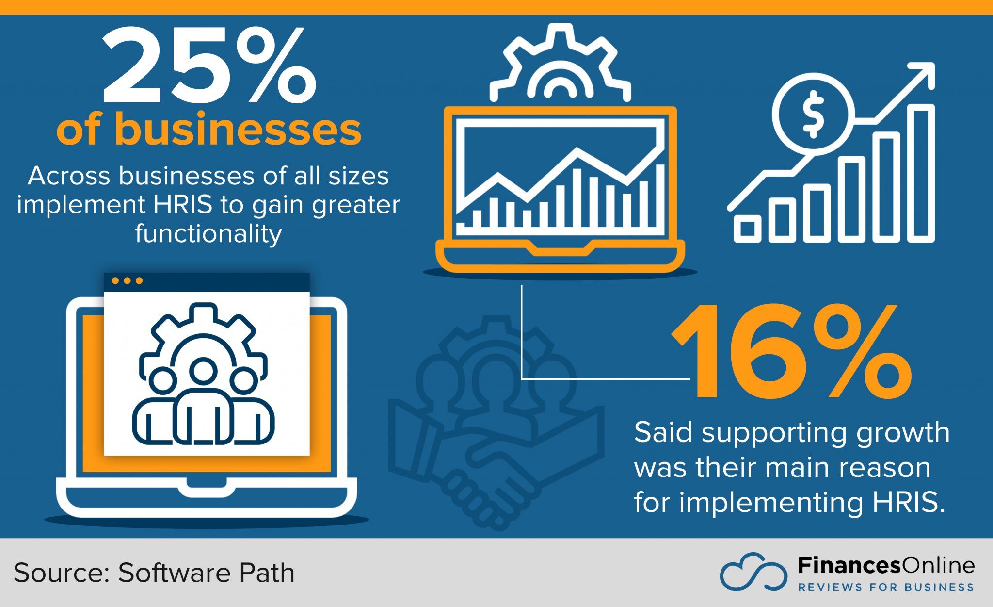 What is HRIS? Analysis of Features, Types & Benefits - Financesonline.com
