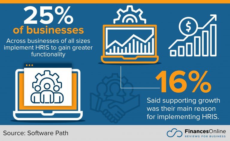 What is HRIS? Analysis of Features, Types & Benefits - Financesonline.com