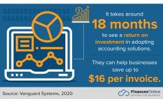 15 Best Accounting Tools in 2024 - Financesonline.com