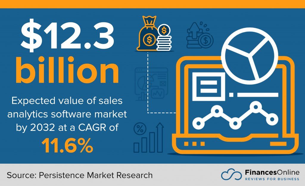 20 Best Sales Tools in 2024 - Financesonline.com