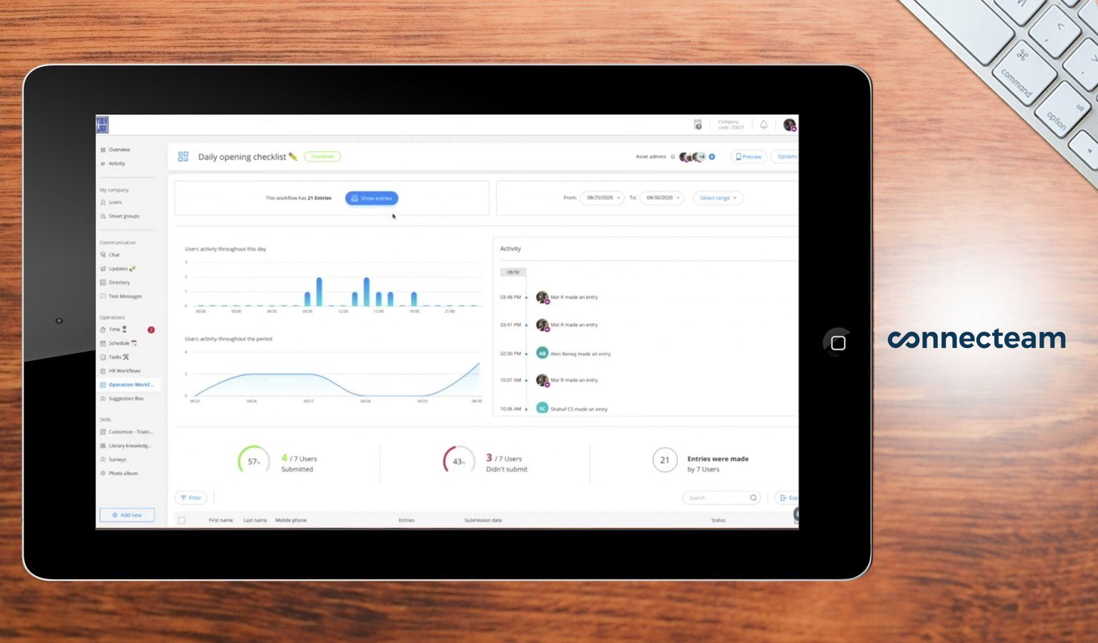Connecteam Pricing Packages: What's Included in the Pricing Plans ...