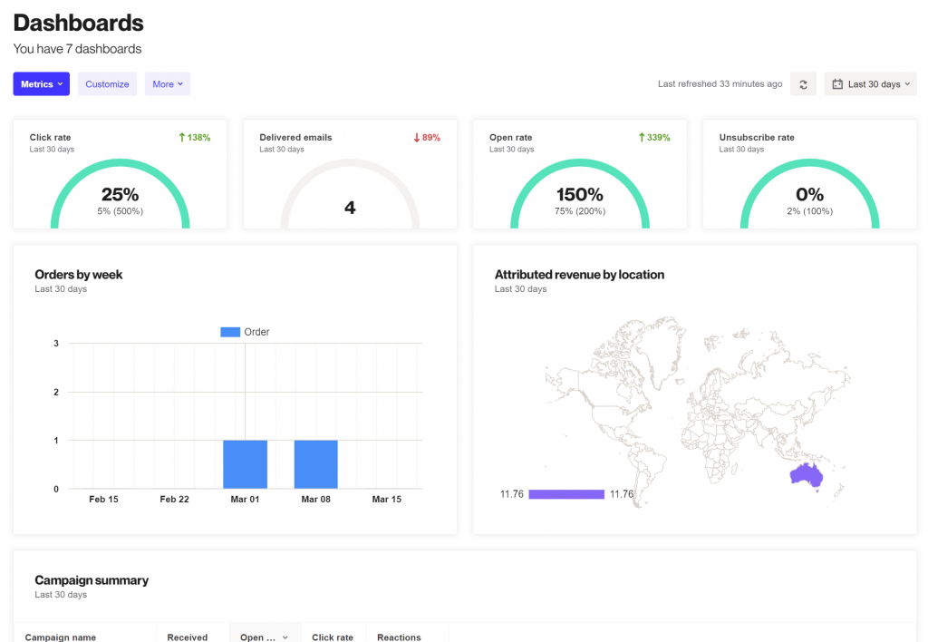 15 Best Marketing Software Systems For Small Business in 2024 ...