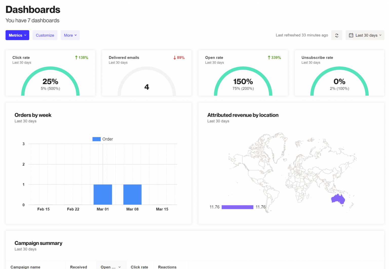 15 Best Marketing Software Systems For Small Business in 2024 ...