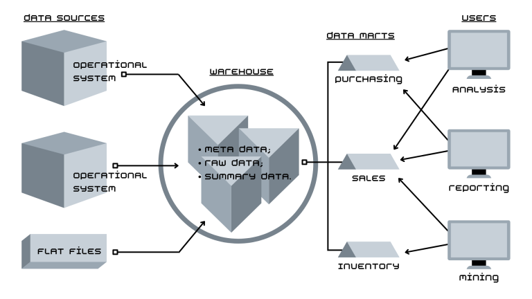 10 Major Challenges in Data Mining to Be Addressed in 2024 ...