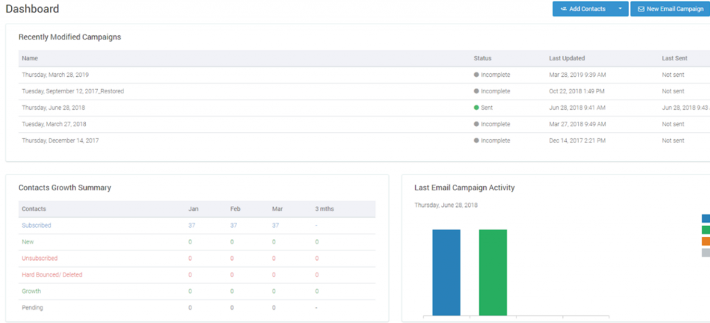 15 Best Marketing Software Systems For Small Business in 2024 ...