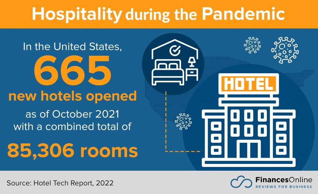 Top 20 Best Hotel PMS Systems in 2024 - Financesonline.com