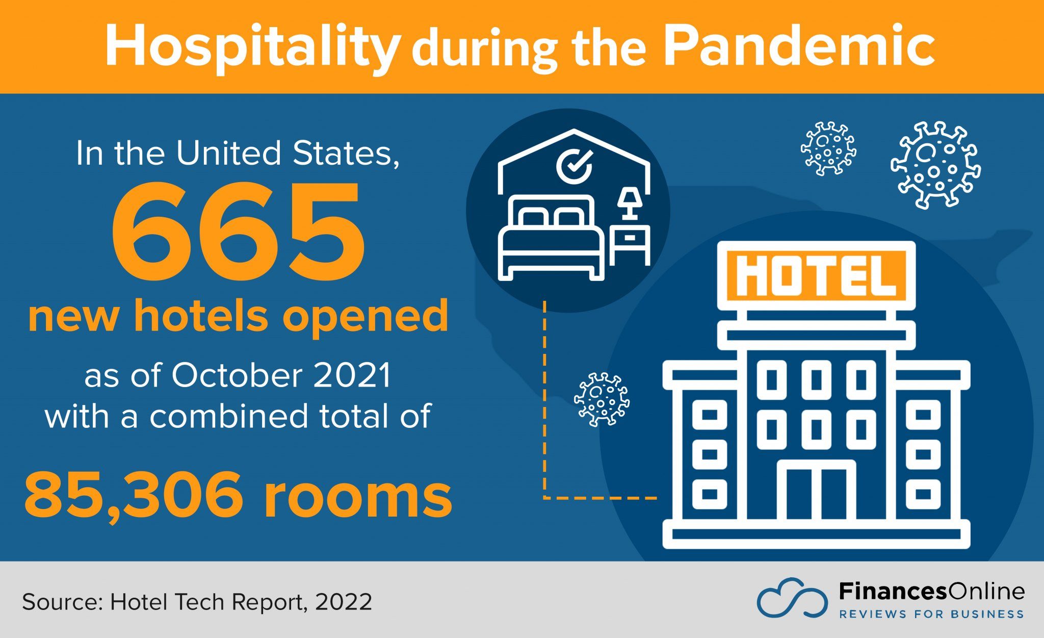 Top 20 Best Hotel PMS Systems in 2024 - Financesonline.com