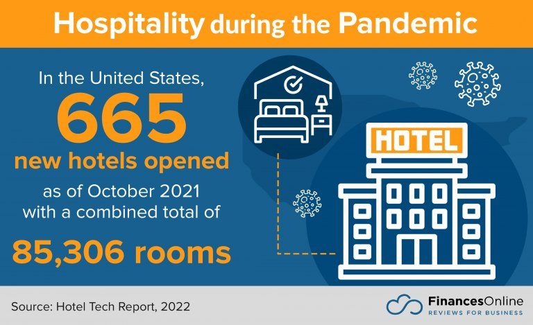 Top 20 Best Hotel PMS Systems in 2024 - Financesonline.com