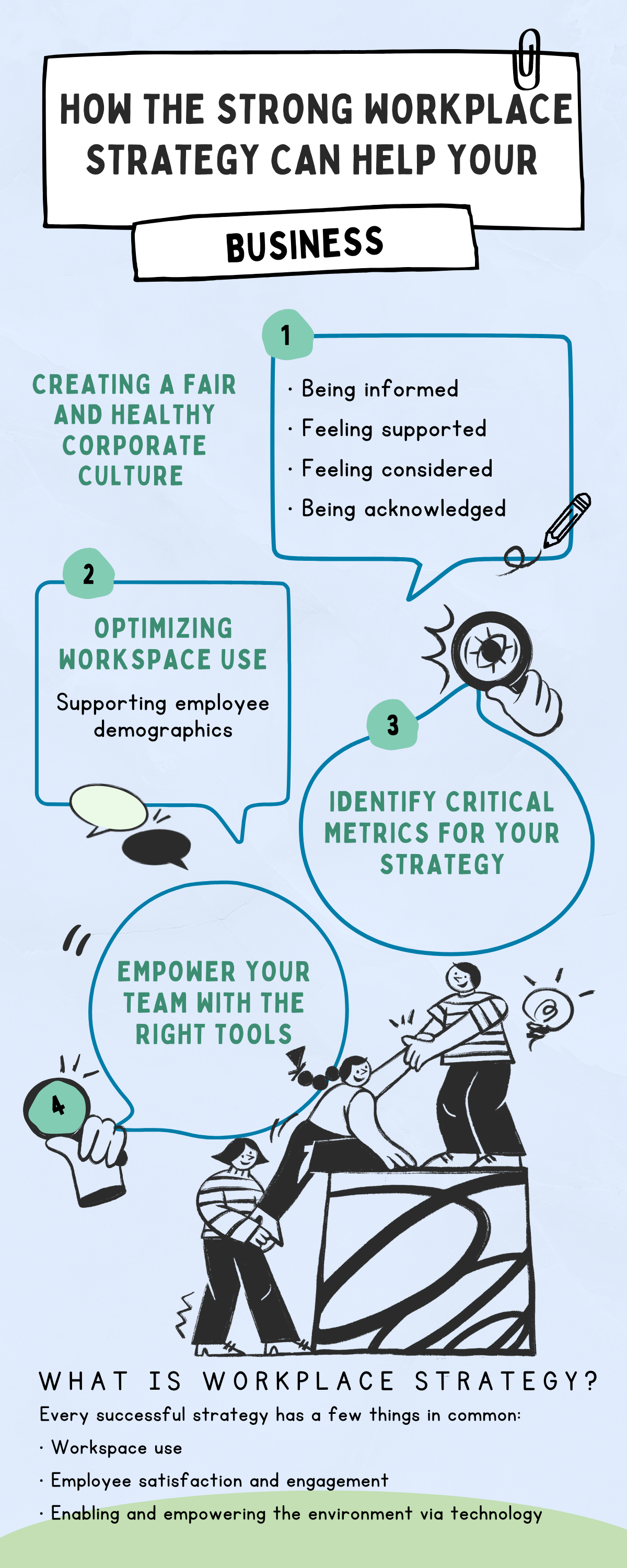 How a Strong Workplace Strategy Can Help Your Business - Financesonline.com