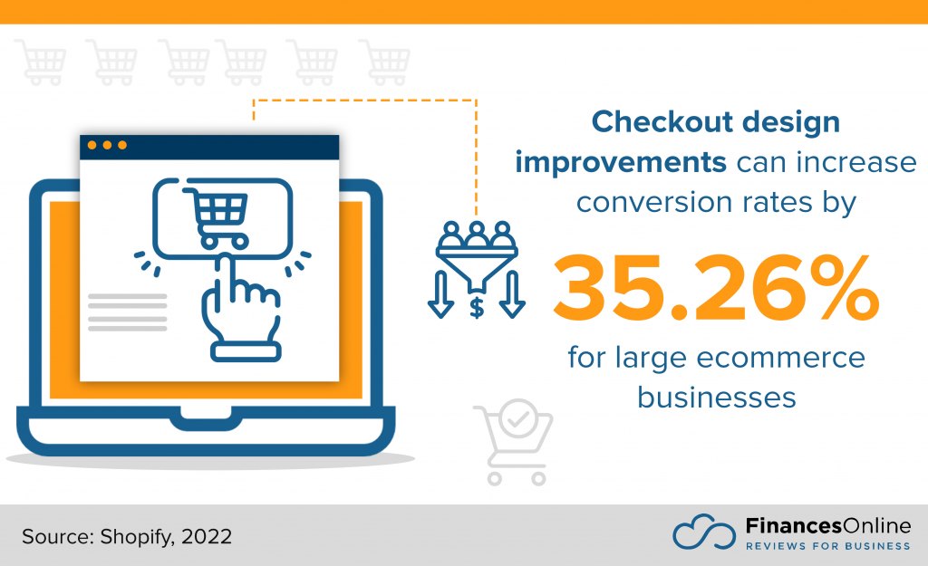 15 JavaScript Shopping Cart Examples In 2024 Financesonline