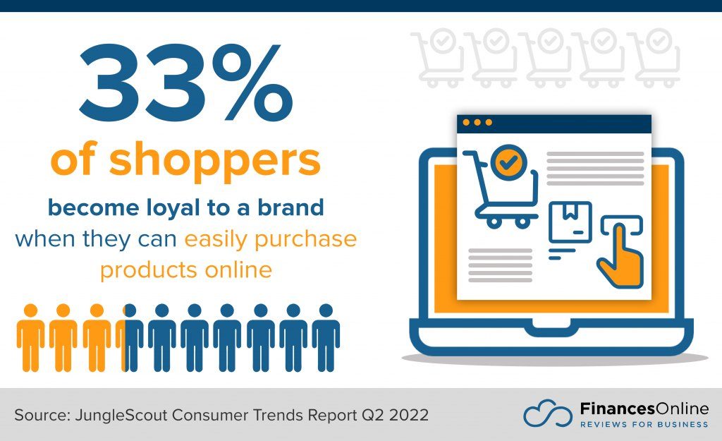 8 Best Design Practices for Shopping Carts in 2024 - Financesonline.com