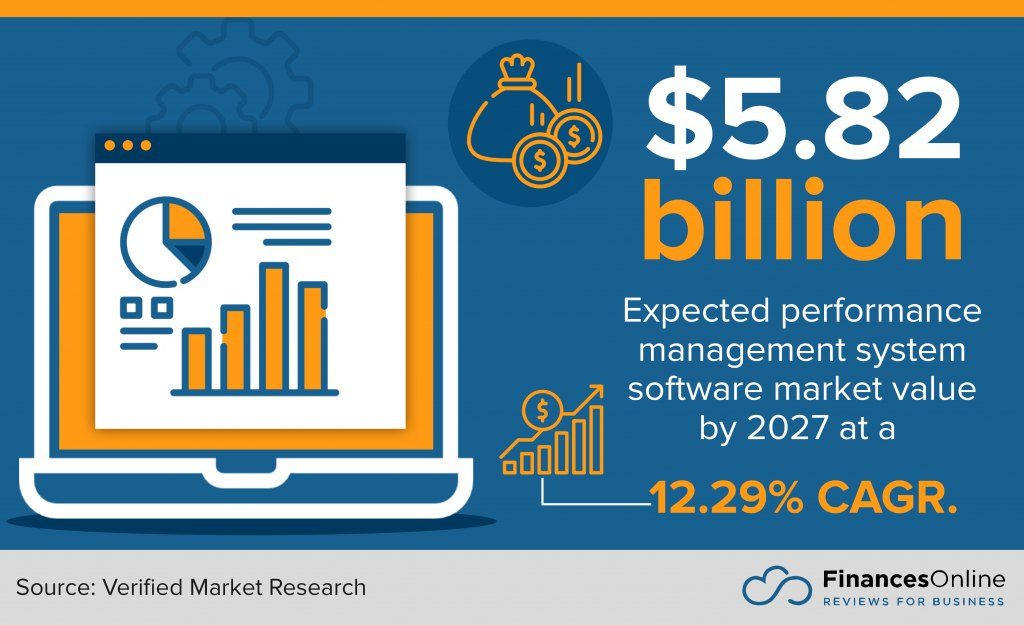 20 Best Performance Management Tools in 2024 - Financesonline.com
