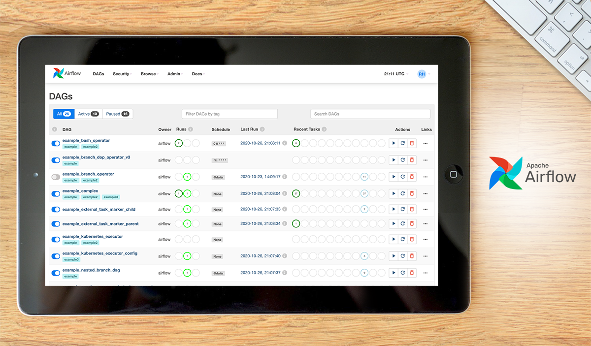 10 Best Open Source Workflow Management Software in 2024 ...