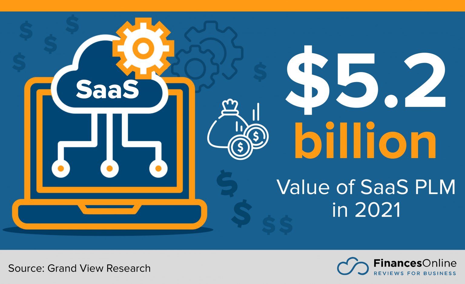 20 Best SaaS PLM Solutions in 2024 - Financesonline.com