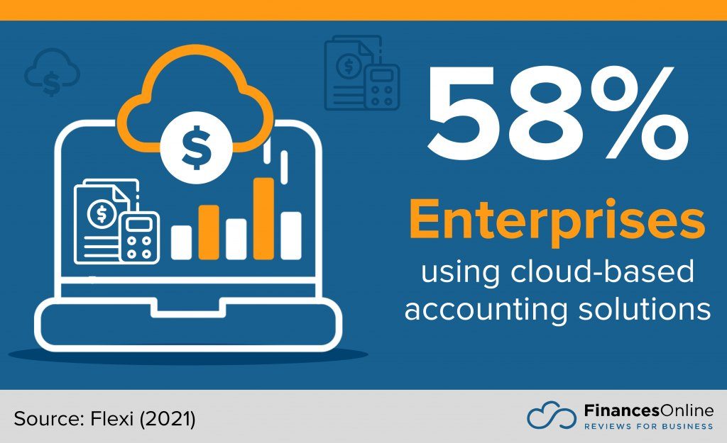 20 Best Accounting Workflow Management Software in 2024 ...