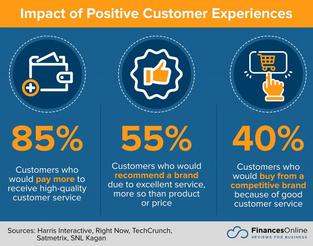 20 Best Customer Experience Management Platforms in 2024 ...