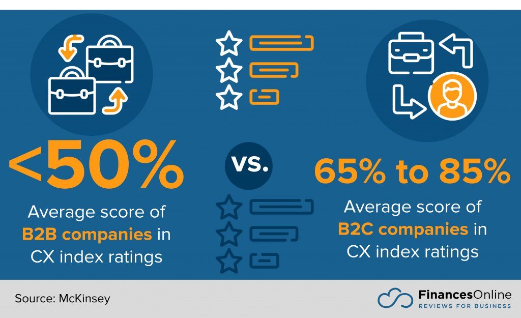 Best Practices for B2B Customer Experience Management in 2024 ...