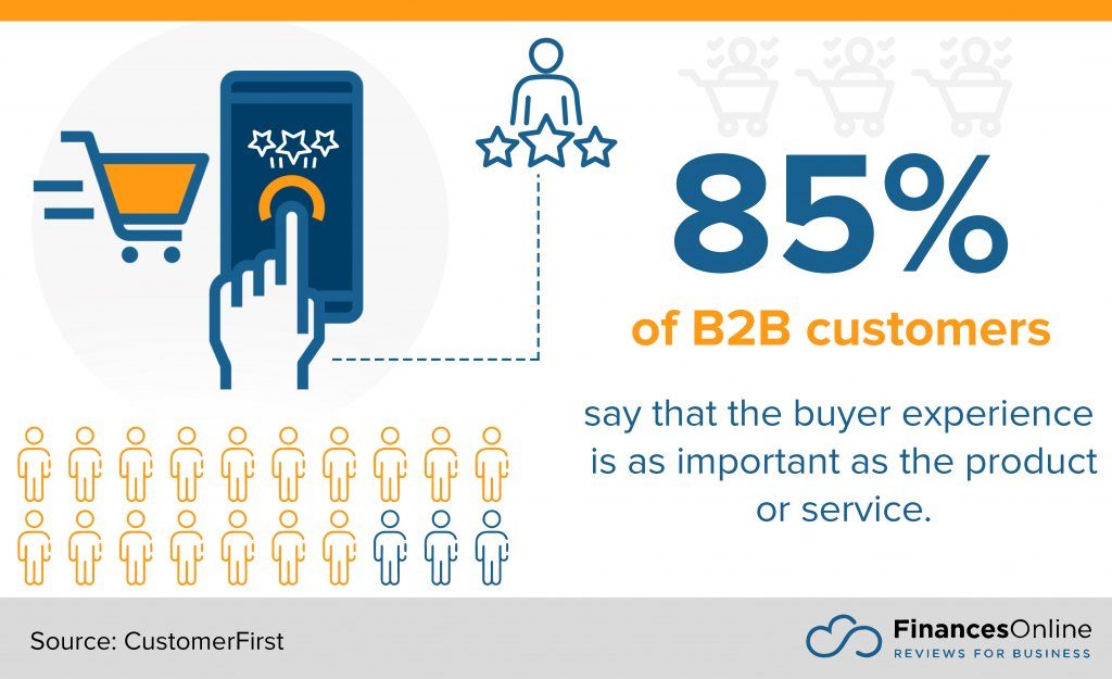Best Practices for B2B Customer Experience Management in 2024 ...