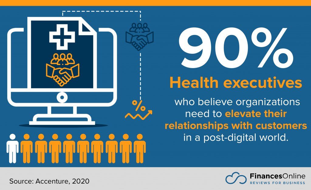 20 Best Web Based Medical Practice Management Software in 2024 ...