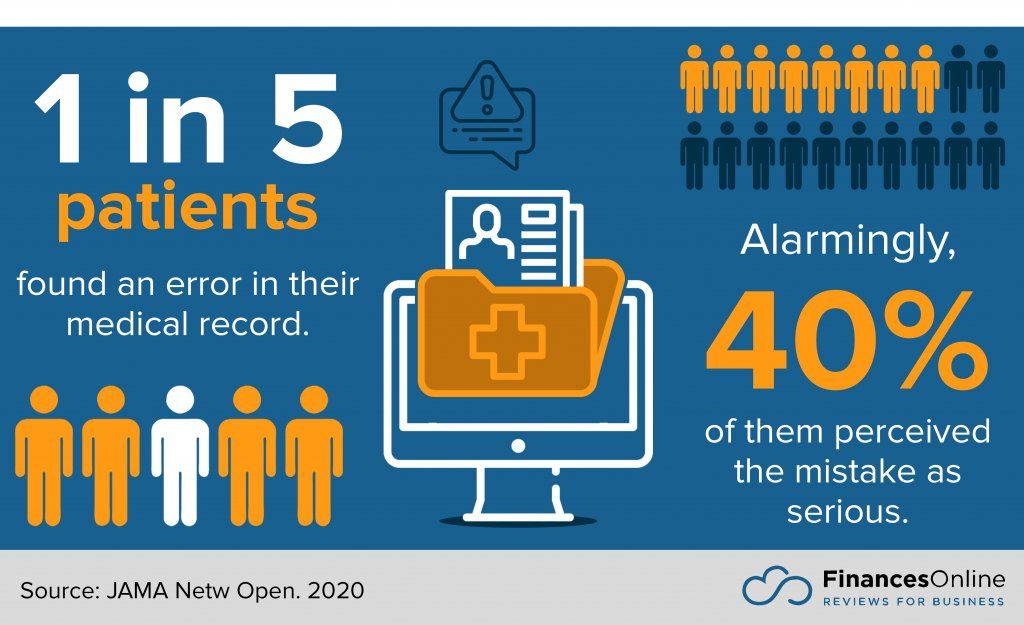 Important Medical Practice Management Software Requirements to Consider ...