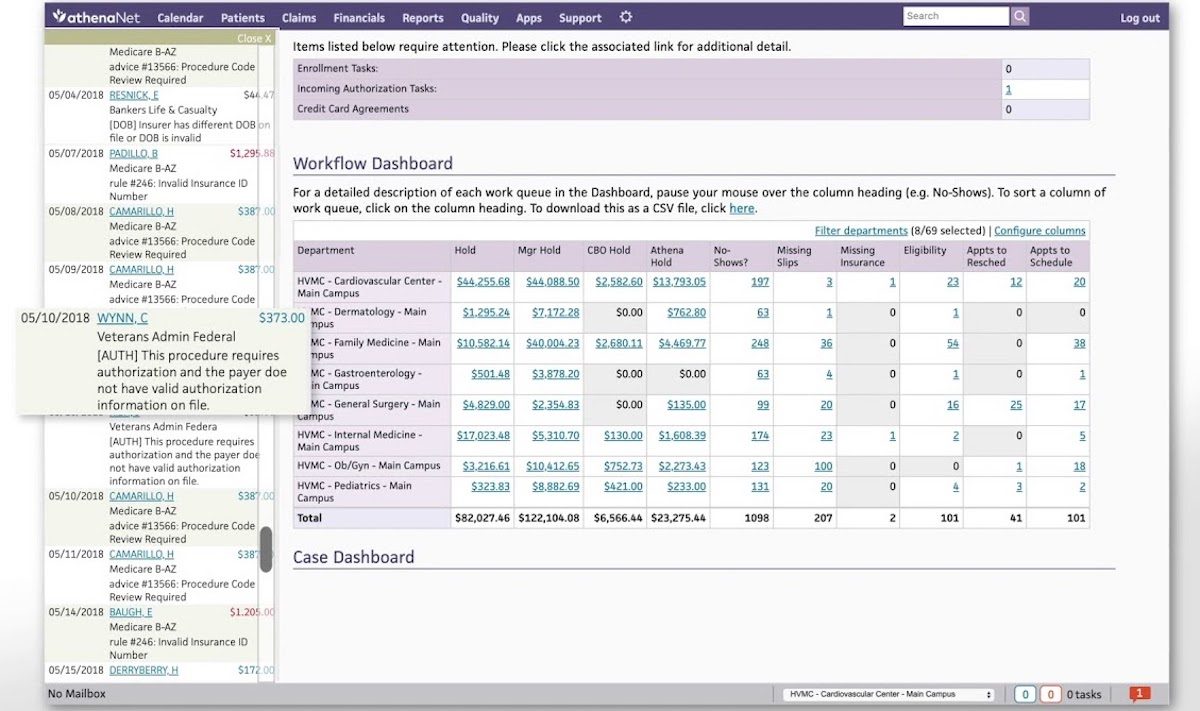 What Is Medical Practice Management Software? Analysis of Features ...