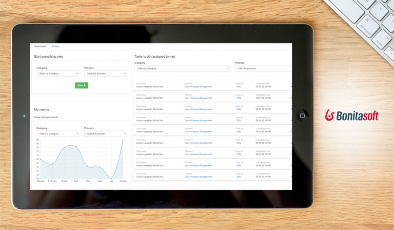 15 Best Open Source Business Process Management (BPM) Software & Tools in 2024 - Financesonline.com