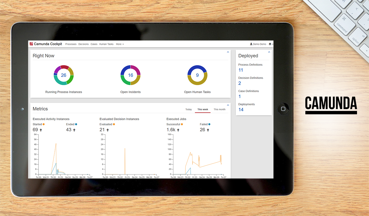 15 Best Open Source Business Process Management (BPM) Software & Tools in 2024 - Financesonline.com