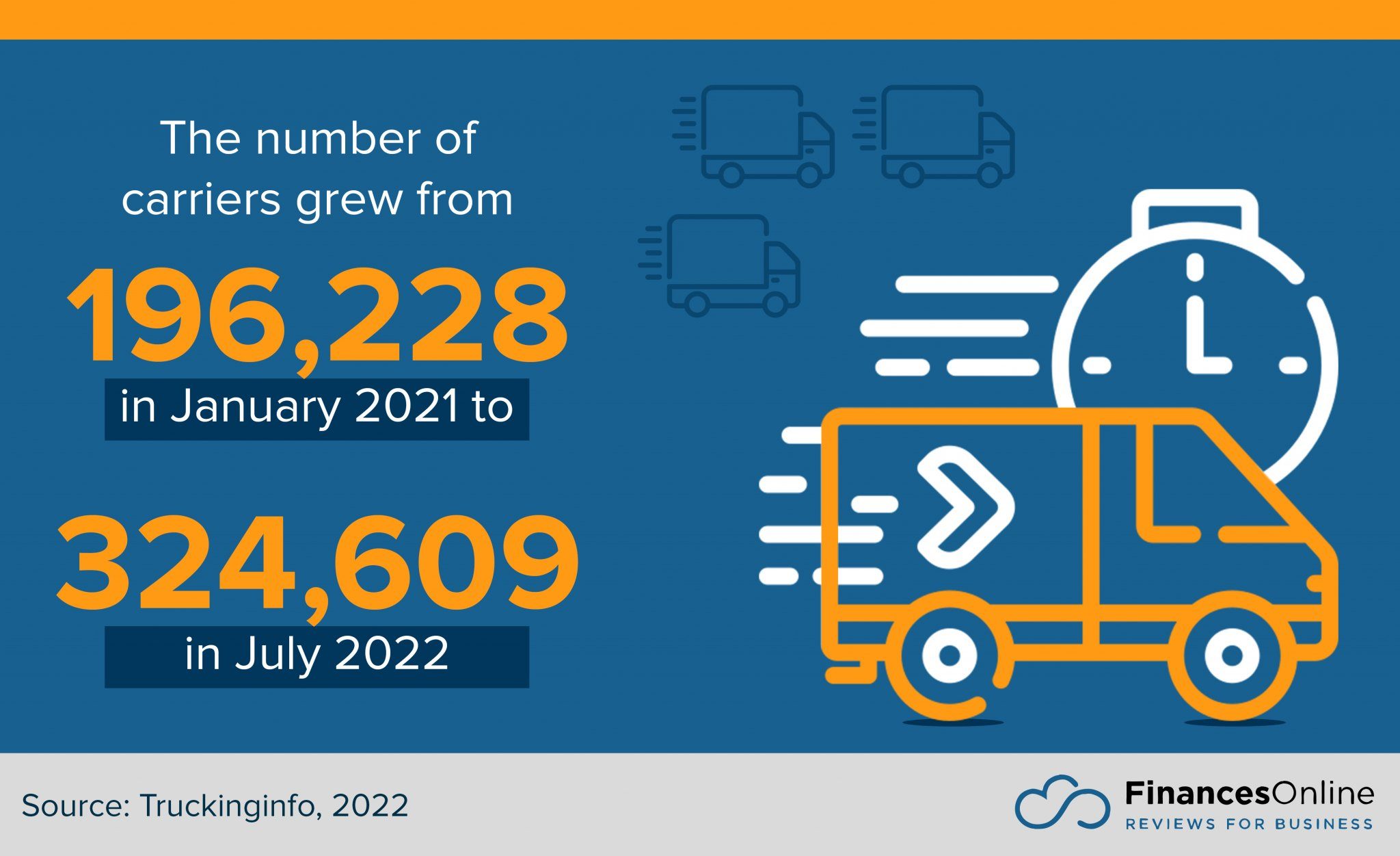 What Is Fleet Management System and How Does It Work? - Financesonline.com