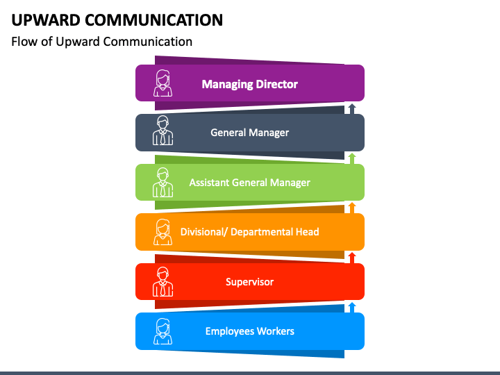 Upward Communication in Virtual Working Setup - The Complete Guide ...