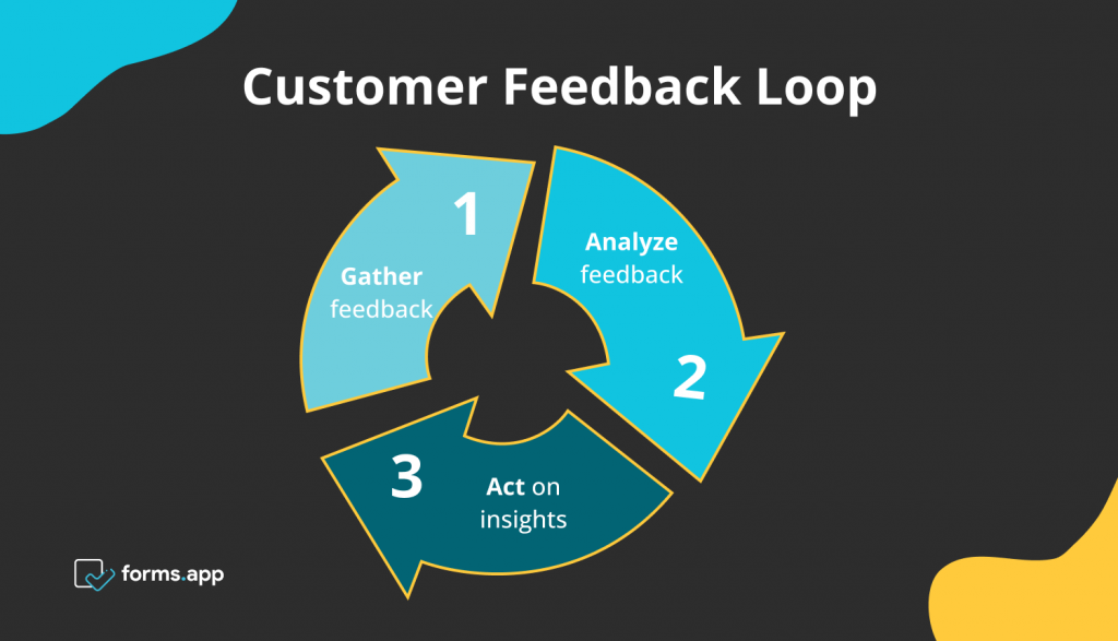 How to Get Customer Feedback Effectively - Financesonline.com